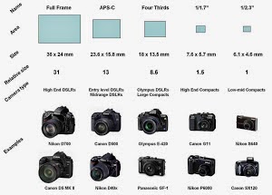 Tips Photography: Memahami Resolusi Sensor Kamera