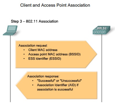 ICTechNotes: Wireless Concepts
