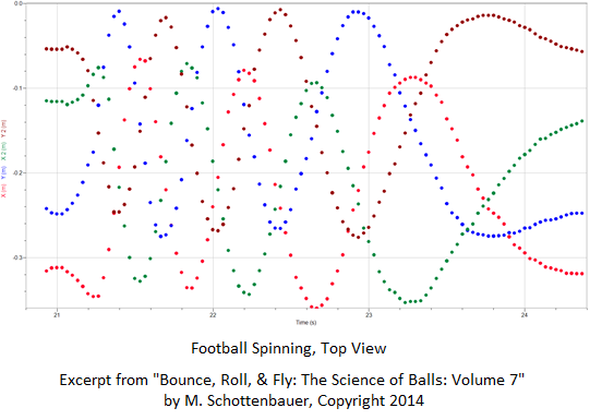 Ball Sport Science: New Ball Sport Science Series with Graphs & Data!
