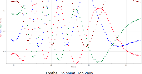 Ball Sport Science: New Ball Sport Science Series with Graphs & Data!