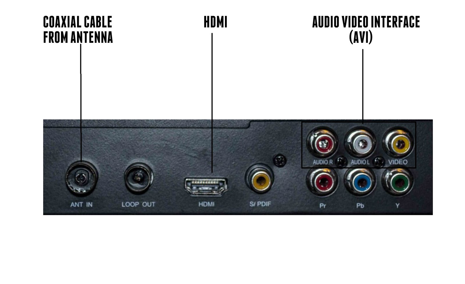The World Through Electricity: Installation of International TV ...