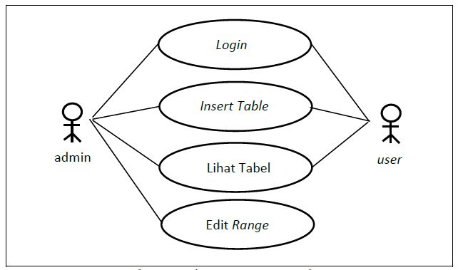 Azzikri Khaliq Qauman: MAKALAH REKAYASA PERANGKAT LUNAK TENTANG USE CASE