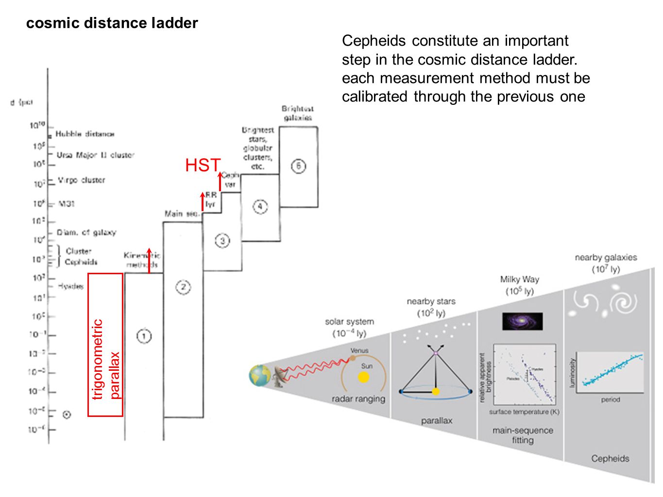 Pity the learner: On the Model dependency of astrophysical ...
