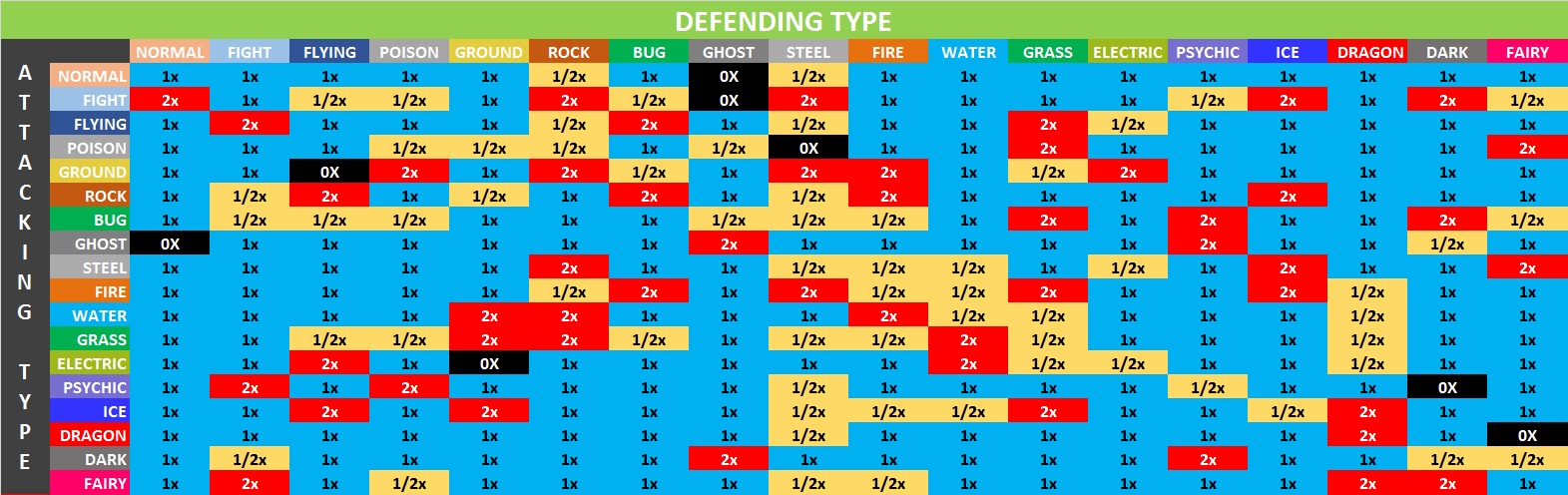 Bhargav Ram Jarugula: Pokémon GO: Battling at a Gym