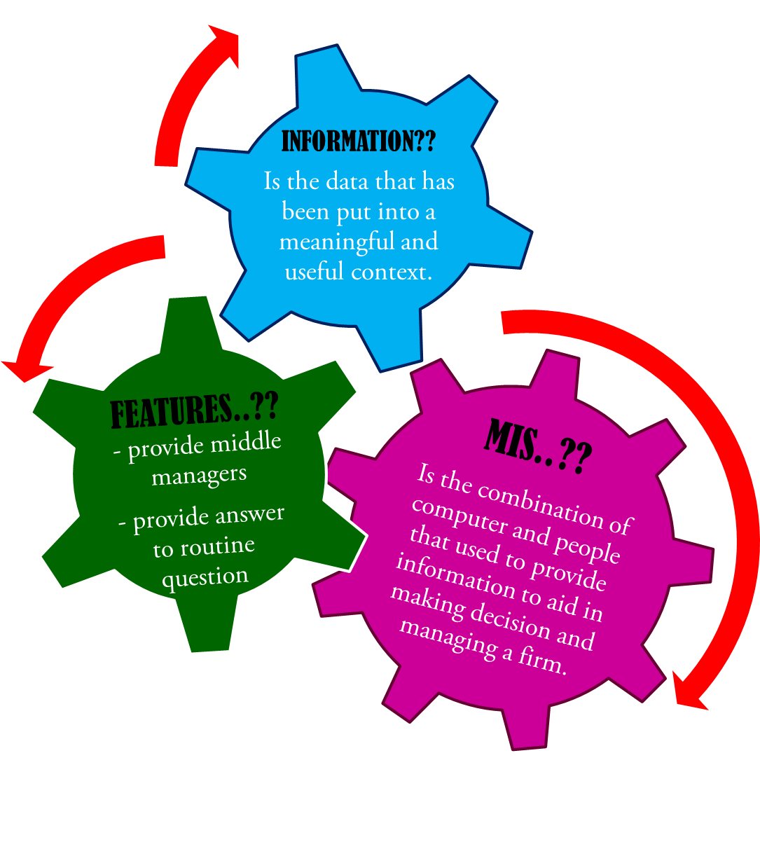 MANAGEMENT INFORMATION SYSTEM WHAT IS MANAGEMENT INFORMATION SYSTEM management-information-system-what-is-management-information-system