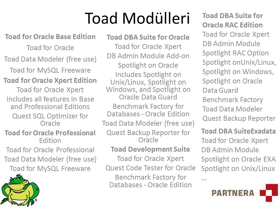 Erman Arslan's Oracle Blog: Oracle Database