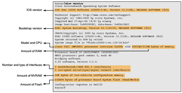Preparando CCN...: Comando show version