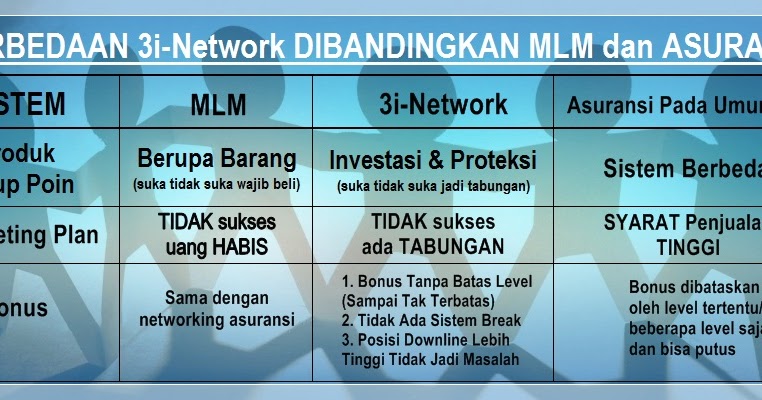 3i Network - Tabungan Dahsyat PRODUK DARI SALIM GROUP: Perbandingan ...
