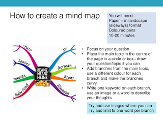 GCSE Art Blog: Mind Map Ideas