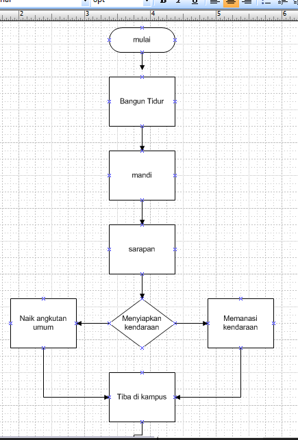 unity is amazing: Tugas 2 (membuat flowchart)