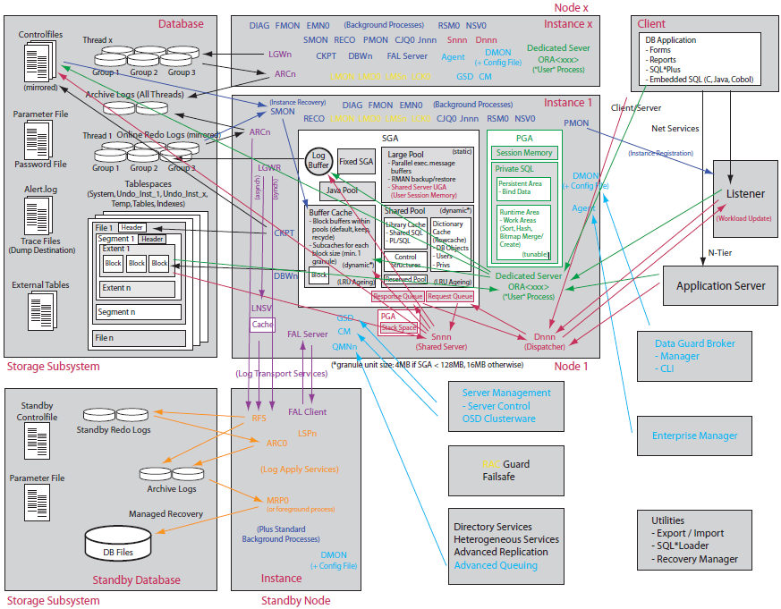 My ORACLE_HOME: ORACLE SERVER ARCHITECTURE