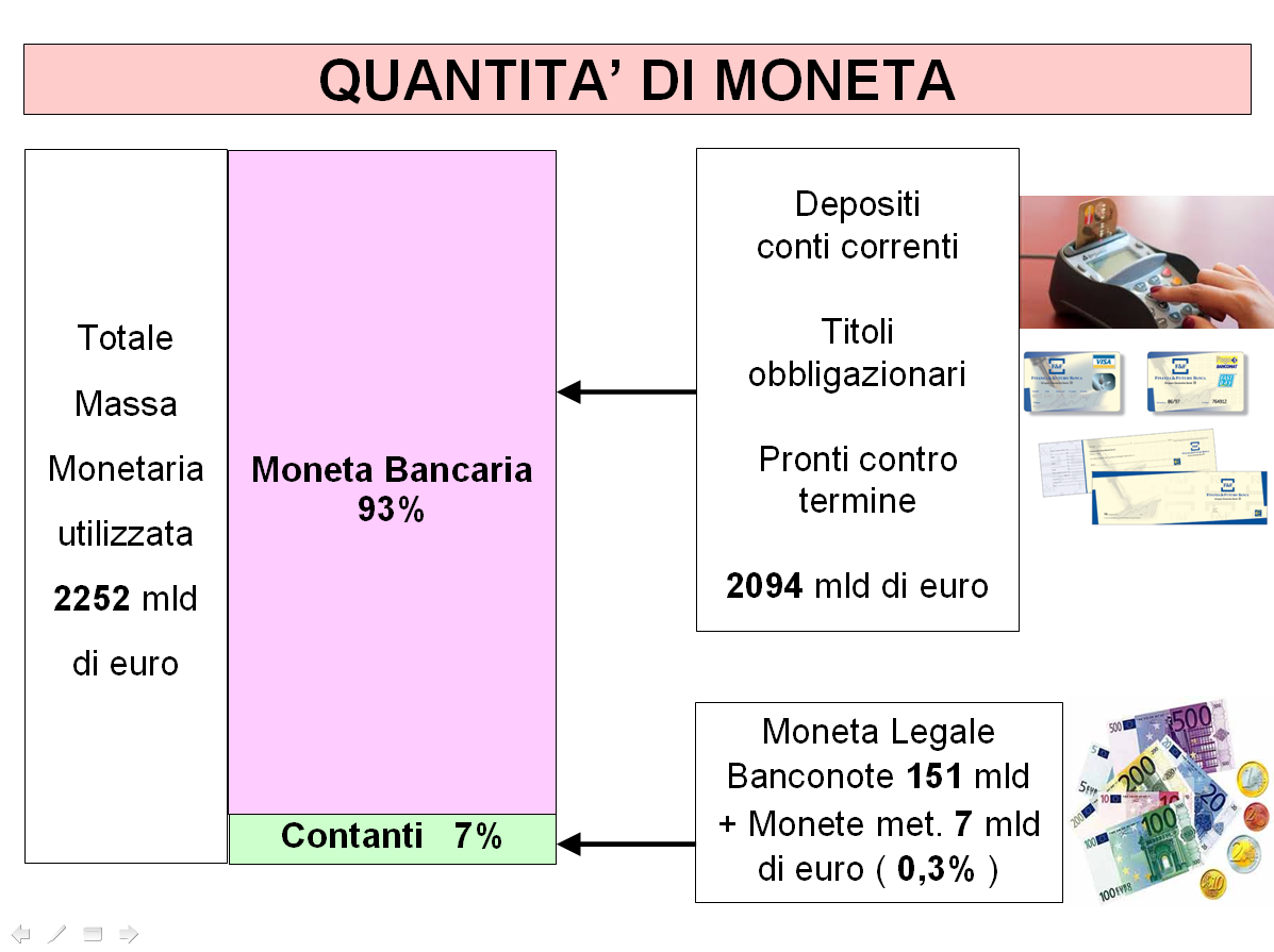 MONETA 5 STELLE: LA CONTABILIZZAZIONE DELLA MONETA BANCARIA