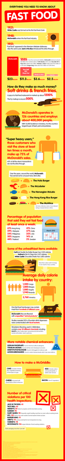 The Truth About Fast Food the-truth-about-fast-food