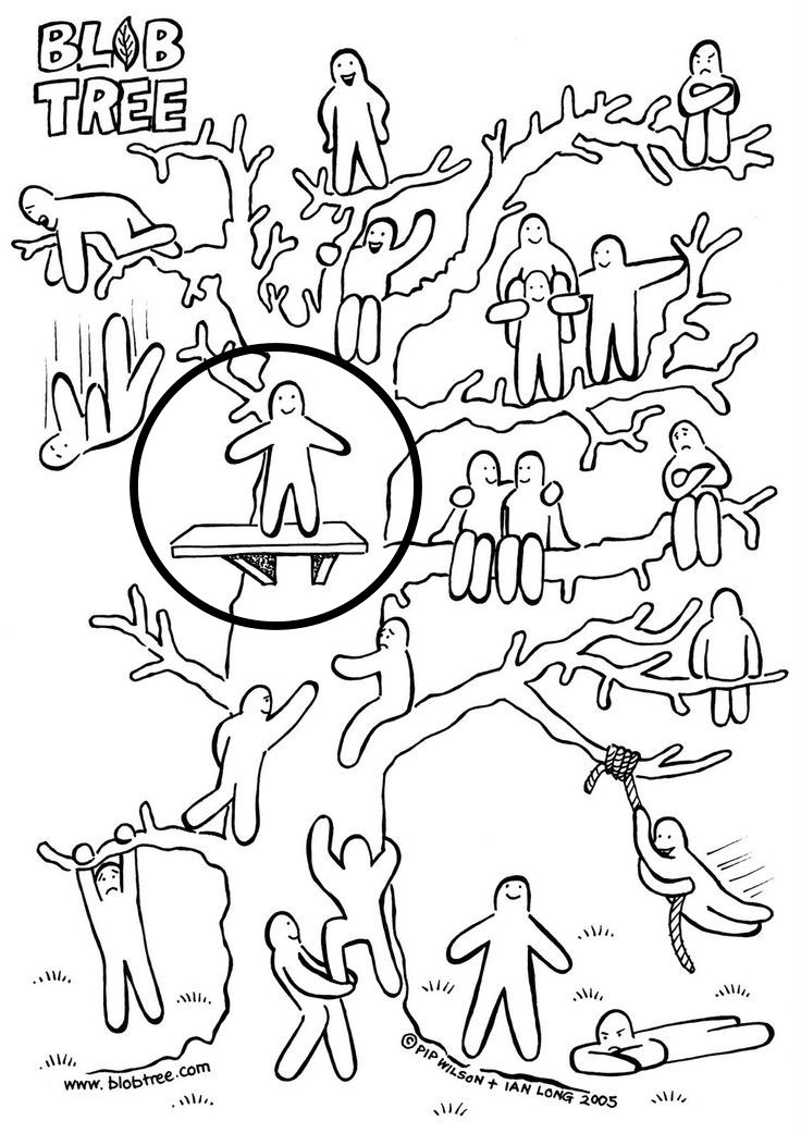 Ellis's Blog,: Blob Tree for Exhibition