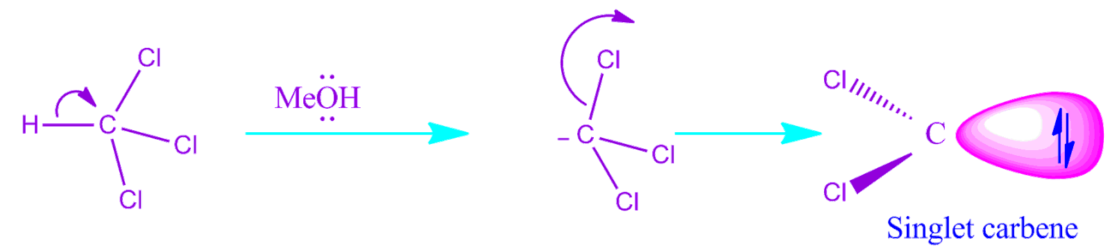 What is singlet and triplet carbene in chemistry? - PG.CHEMEASY