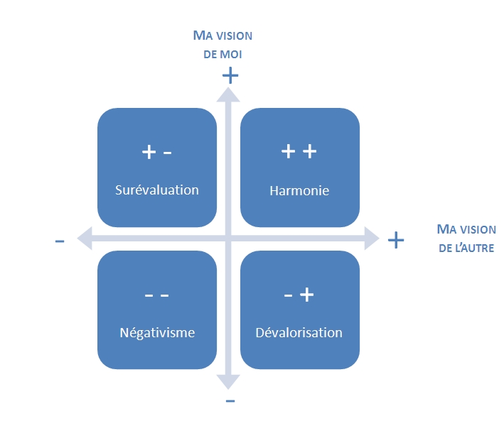 AIDE-MÉMOIRE D'ANALYSE TRANSACTIONNELLE