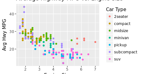 Anna Marbut: Creating a True Pie Chart in R with ggplot2