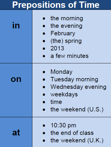 Casvi6Primary: At On In