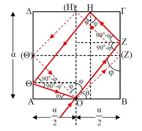 GeoGebra: ΜΙΑ ΓΕΩΜΕΤΡΙΚΟ-ΤΡΙΓΩΝΟΜΕΤΡΙΚΟ-ΣΥΓΓΡΑΦΙΚΗ ΠΡΟΣΕΓΓΙΣΗ ΣΤΗΝ ...