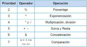 Algoritmos : Operadores