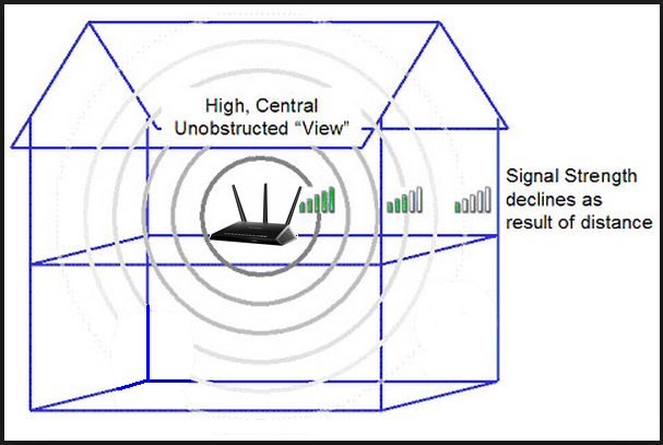 KRN InfoTech: 10 reasons why your Wi-Fi is so slow...