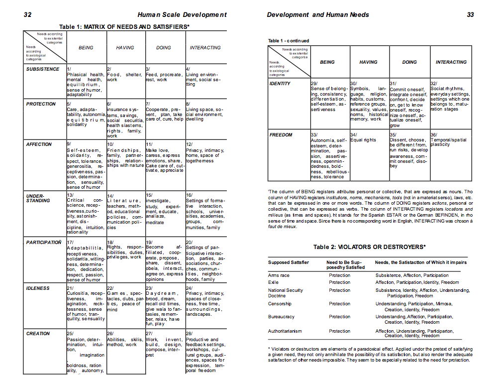 Eco Tendencias: Matrix of needs and satisfiers