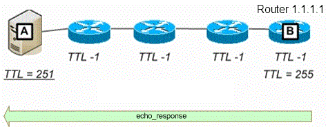 PING - Network Tool Tutorial - 3 ~ RockyInfosec