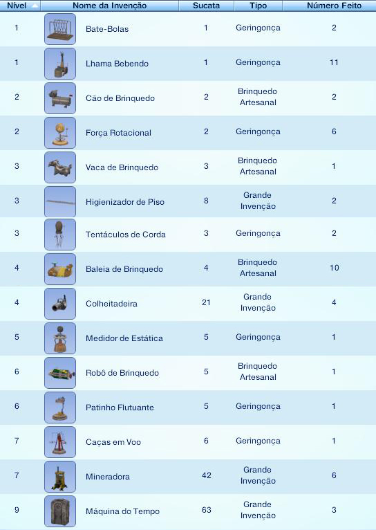 The Sims 3: Profissão Inventor