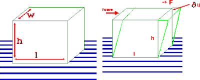 Kajal Work: Shear Strain,Shear Stress, Shear Rate,Viscosity