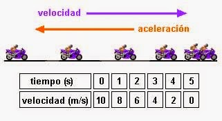 @RROBA LIBRE: 3.5 ACELERACION