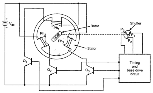 Brushless D.C. Motor
