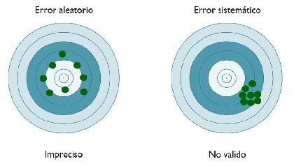 Enfoque Ocupacional en la Red.Salud y Seguridad Laboral: Tipos de error ...