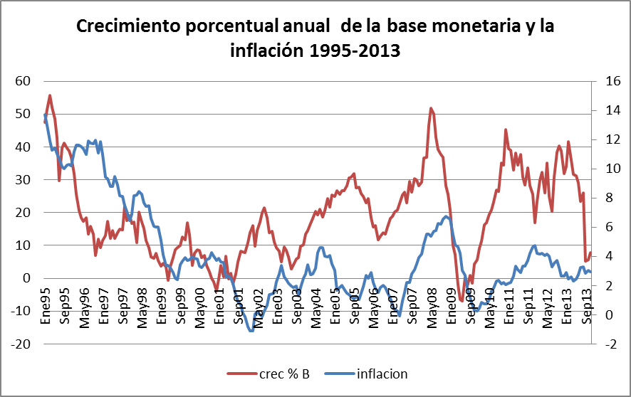 análisis económico: Comparación de la inflación con el IPC y el ...