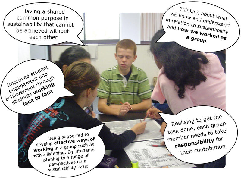 Cooperative Learning