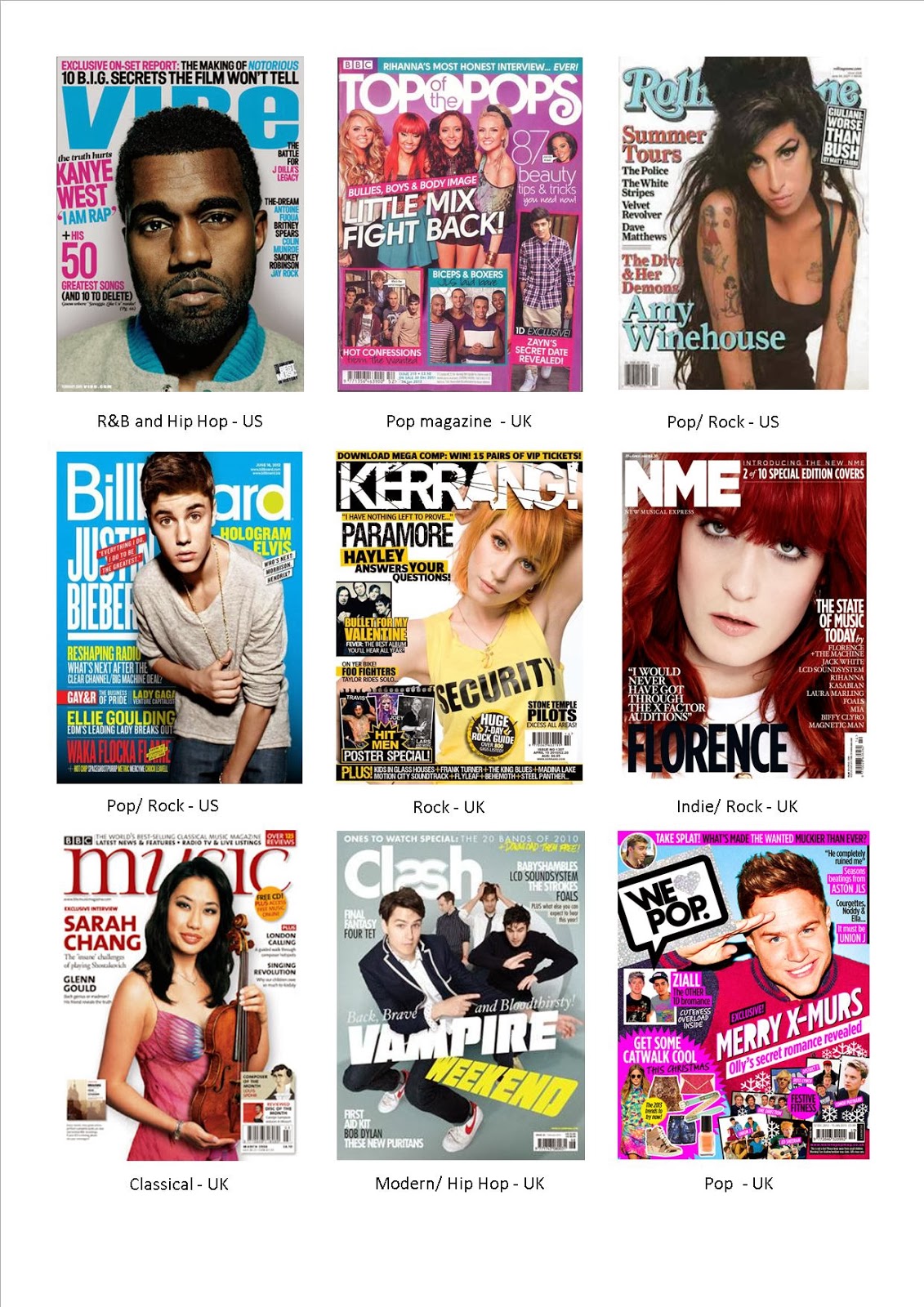 Types Of Music Magazines at Arthur Dwyer blog