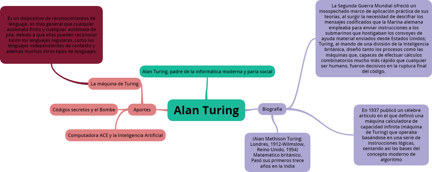 angelica rodriguez: agosto 2015