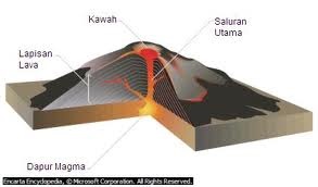 VULKANISME ~ BERBAGI ILMU GEOGRAFI