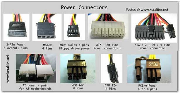 ITT :: Computer Hardware Information Chart ~ IT TIPs TRICKs