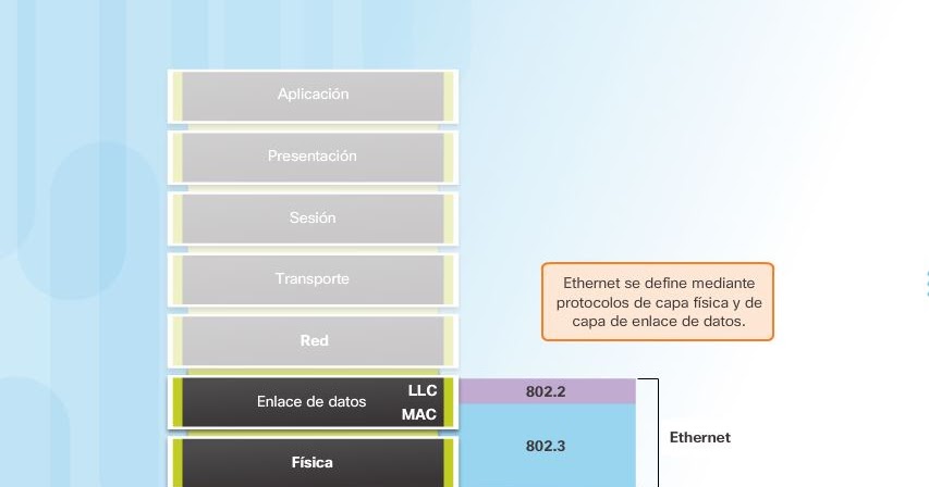 Trama de Ethernet - CCNA V6.0