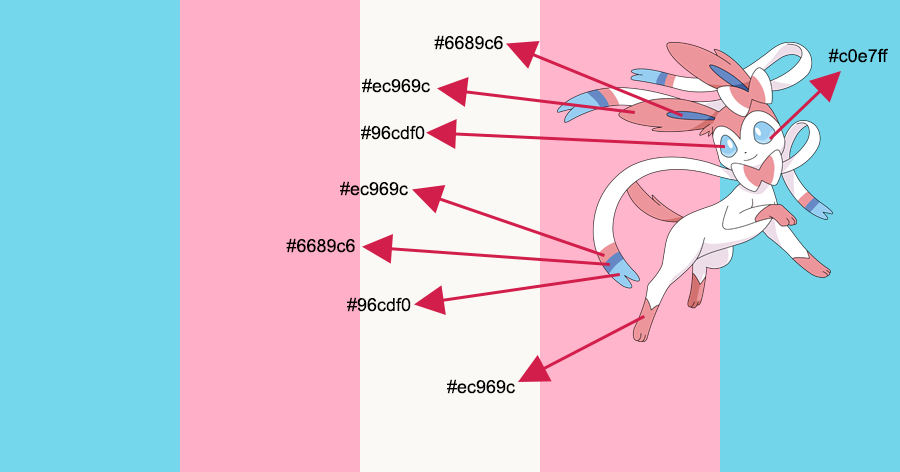 Top 5 Reasons Sylveon is NOT Trans