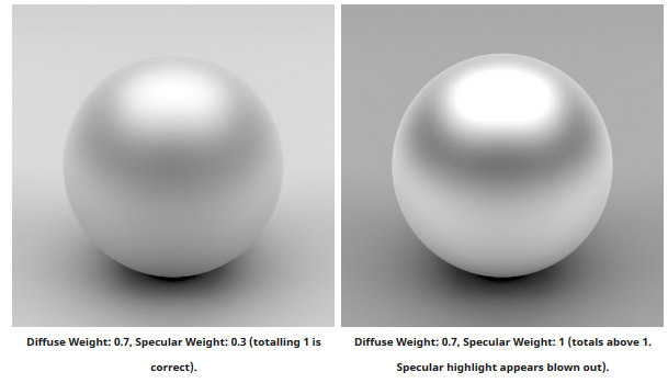 Nathan Jones - Digital Artist Blog: Light and Shaders - Notes & Links