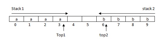 My life, My World: Stuktur data - Double Stack [c++]