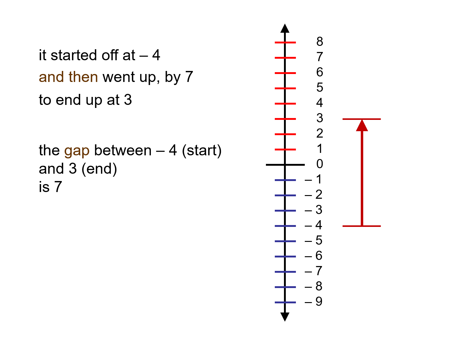 MEDIAN Don Steward mathematics teaching: directed number addition and ... MEDIAN Don Steward mathematics teaching: directed number addition and ...