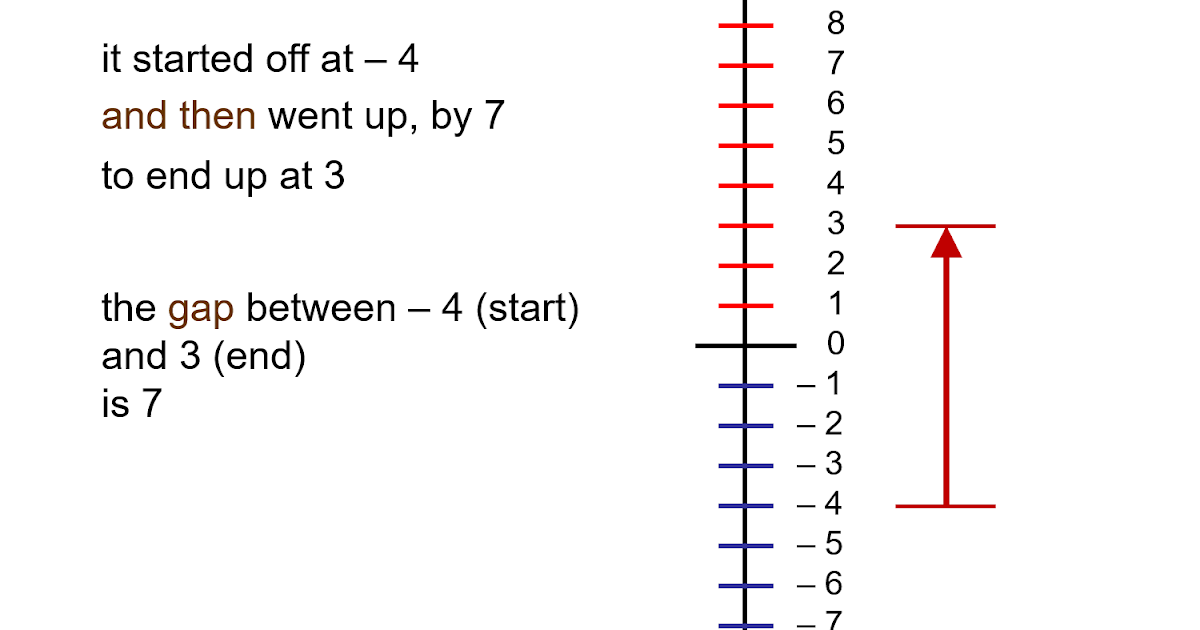 MEDIAN Don Steward mathematics teaching: directed number addition and ...