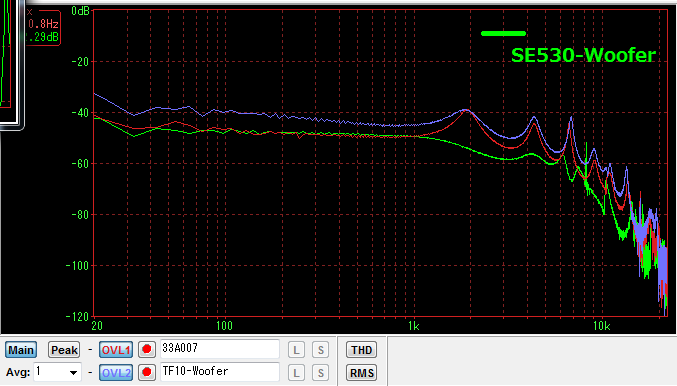 自作カスタムIEM雑記帳: SE530分解とドライバ解析