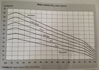 Feel Good Feeling Good: VO2Max