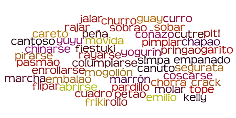 La Expresión Pixie: Variaciones de la Lengua