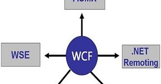 WCF Endpoints Part-3 - DotNet Revanth