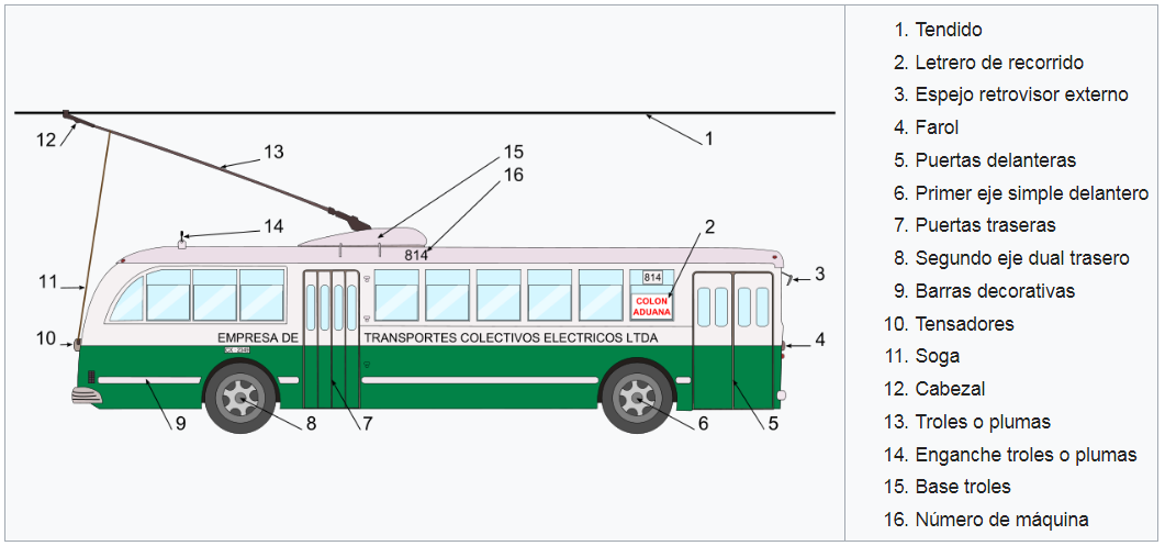 Recordando la colección "Autobuses del Mundo"
