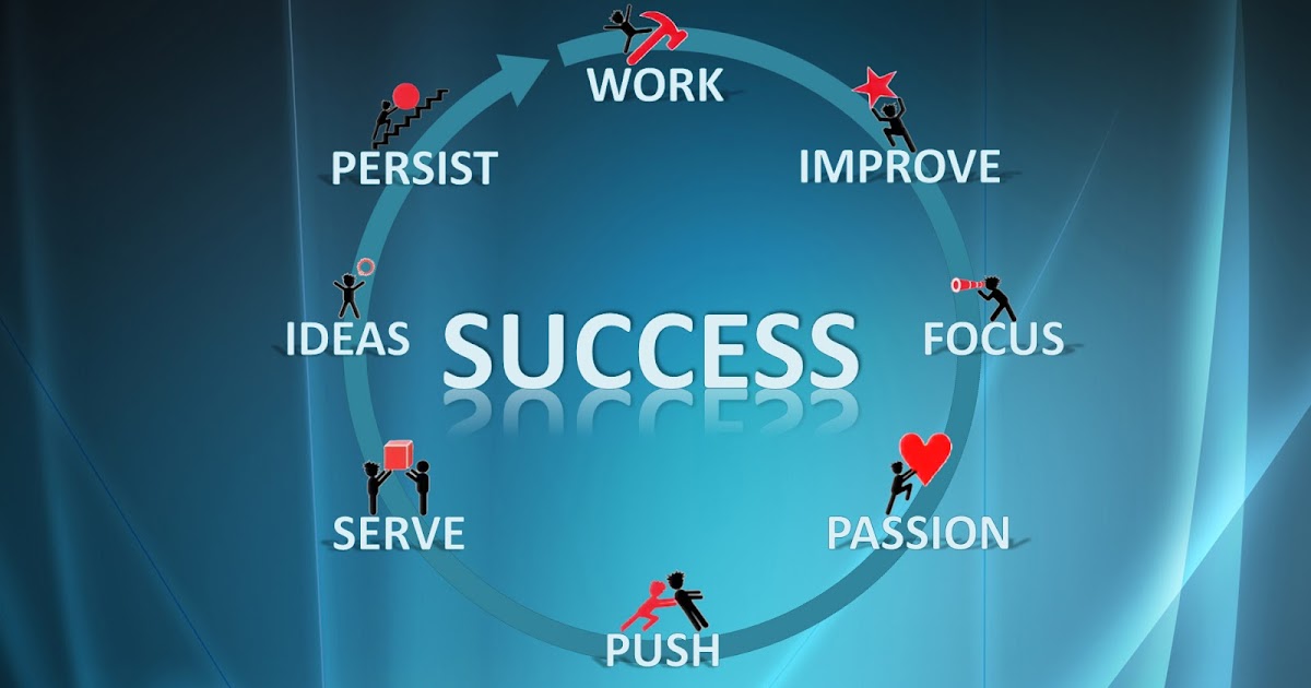 Competitive Students Corner: Motivation